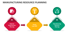Manufacturing Resource Planning PowerPoint and Google Slides Template ...