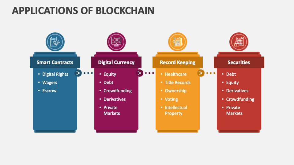 Applications of Blockchain PowerPoint Presentation Slides - PPT Template