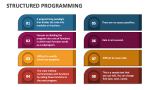 Structured Programming PowerPoint Presentation Slides - PPT Template