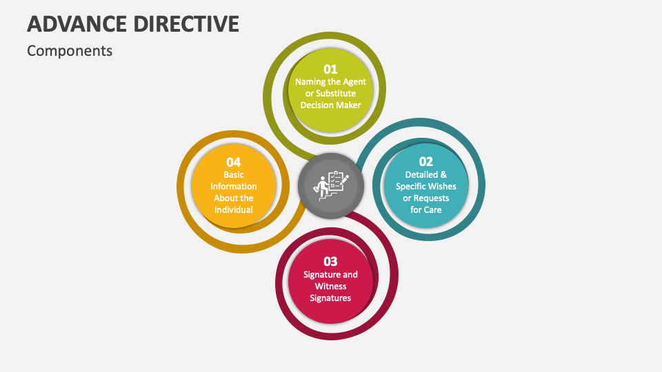 Advance Directive PowerPoint and Google Slides Template - PPT Slides