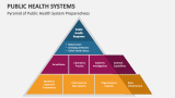 Public Health Systems PowerPoint Presentation Slides - PPT Template
