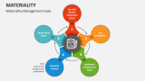 Materiality PowerPoint Presentation Slides - PPT Template