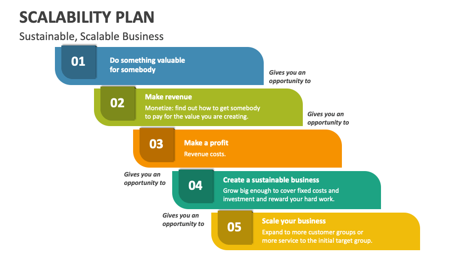 Scalability Plan PowerPoint and Google Slides Template - PPT Slides Scalability Plan PowerPoint and Google Slides Template - PPT Slides
