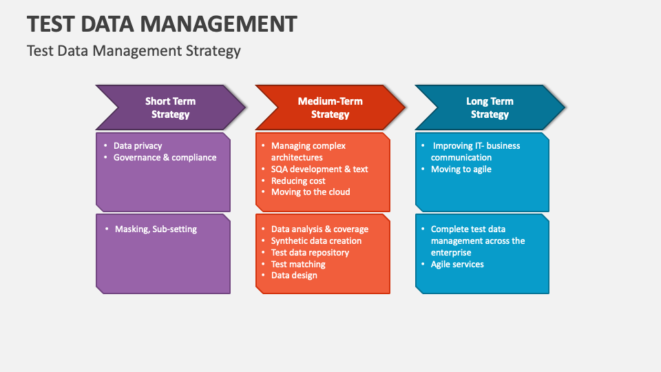 Test Data Management PowerPoint Presentation Slides - PPT Template Test Data Management PowerPoint Presentation Slides - PPT Template