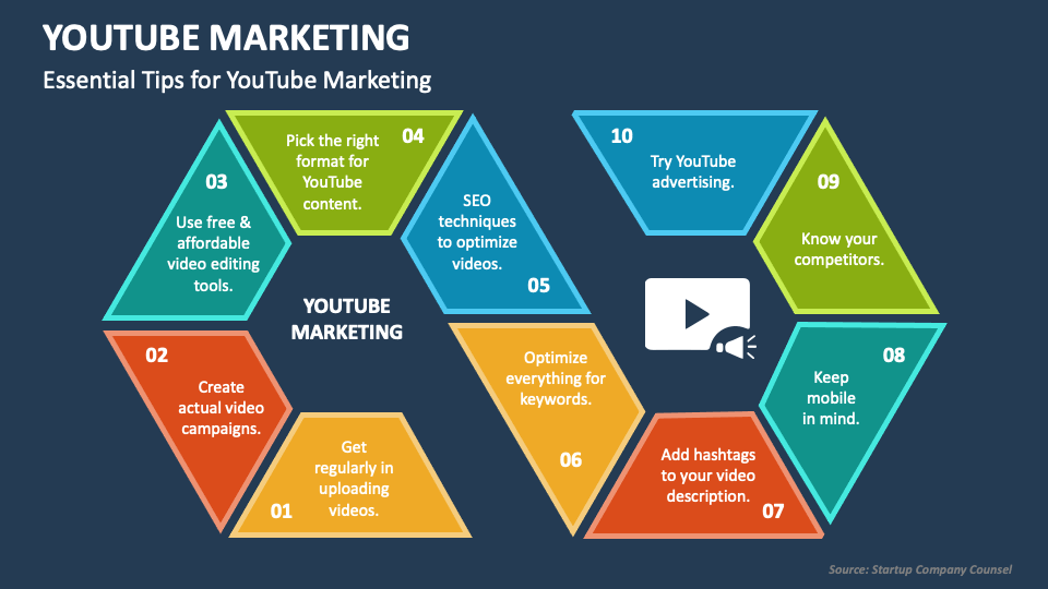 Youtube Marketing PowerPoint Presentation Slides - PPT Template