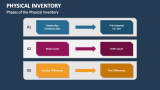 Physical Inventory PowerPoint Presentation Slides - PPT Template