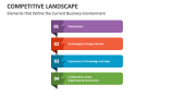 Competitive Landscape PowerPoint Presentation Slides - PPT Template