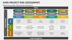 Data Privacy Risk Assessment PowerPoint and Google Slides Template ...