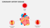 Coronary Artery Disease PowerPoint and Google Slides Template - PPT Slides