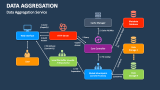 Data Aggregation PowerPoint Presentation Slides - PPT Template
