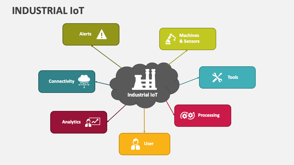 Industrial IoT PowerPoint and Google Slides Template - PPT Slides Industrial IoT PowerPoint and Google Slides Template - PPT Slides