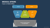 Medical Affairs PowerPoint Presentation Slides - PPT Template