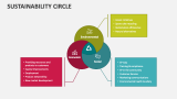 Sustainability Circle PowerPoint Presentation Slides - PPT Template