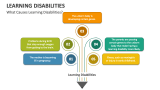 Learning Disabilities PowerPoint Presentation Slides - PPT Template