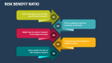 Risk Benefit Ratio PowerPoint Presentation Slides - PPT Template
