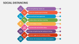 Social Distancing PowerPoint and Google Slides Template - PPT Slides
