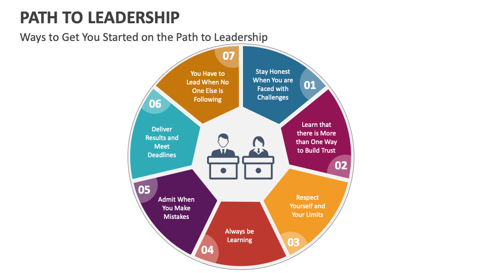 Path to Leadership PowerPoint and Google Slides Template - PPT Slides