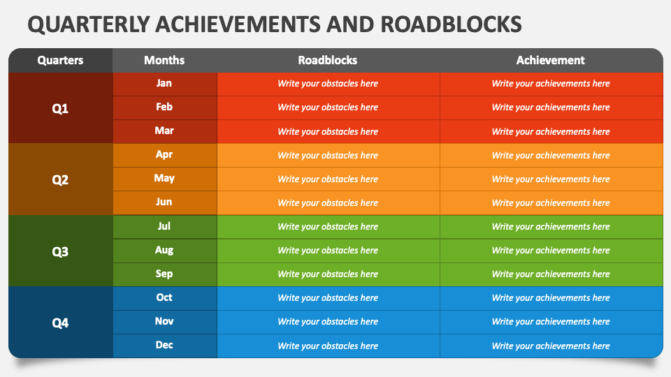 Quarterly Achievements and Roadblocks PowerPoint Presentation Slides ...