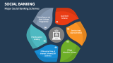 Social Banking PowerPoint and Google Slides Template - PPT Slides