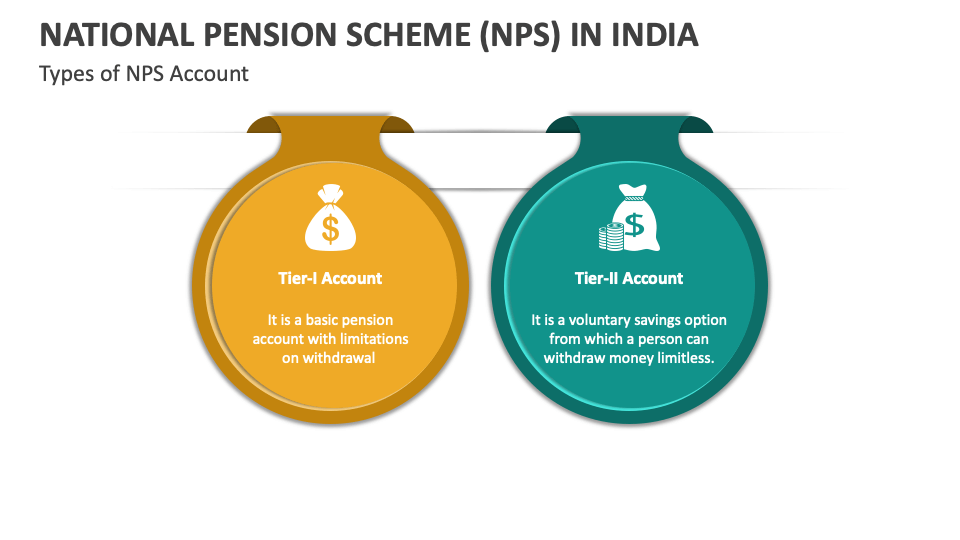 National Pension Scheme (NPS) in India PowerPoint and Google Slides ...