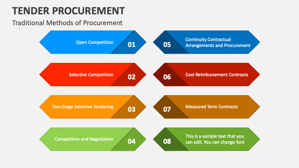 Tender Procurement PowerPoint Presentation Slides - PPT Template