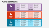 Audience Persona PowerPoint and Google Slides Template - PPT Slides