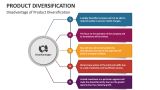Product Diversification PowerPoint and Google Slides Template - PPT Slides