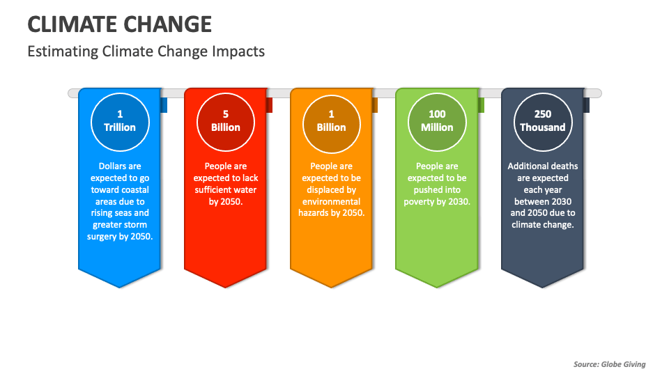 Climate Change PowerPoint and Google Slides Template - PPT Slides