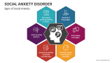 Social Anxiety Disorder PowerPoint and Google Slides Template - PPT Slides