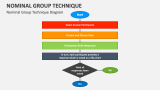 Nominal Group Technique PowerPoint and Google Slides Template - PPT Slides