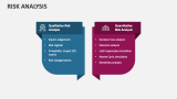 Risk Analysis PowerPoint Presentation Slides - PPT Template