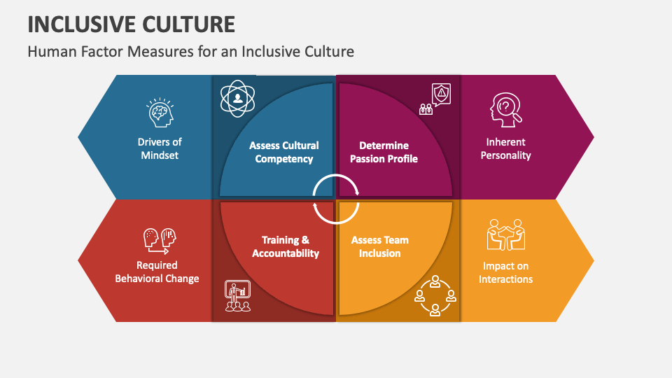 Inclusive Culture PowerPoint and Google Slides Template - PPT Slides