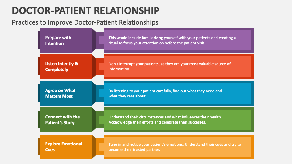 Doctor-Patient Relationship PowerPoint and Google Slides Template - PPT ...