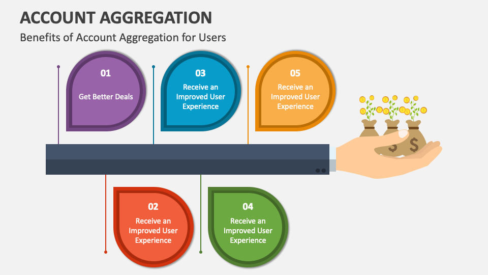 Account Aggregation PowerPoint and Google Slides Template - PPT Slides