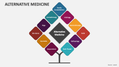 Alternative Medicine PowerPoint Presentation Slides - PPT Template