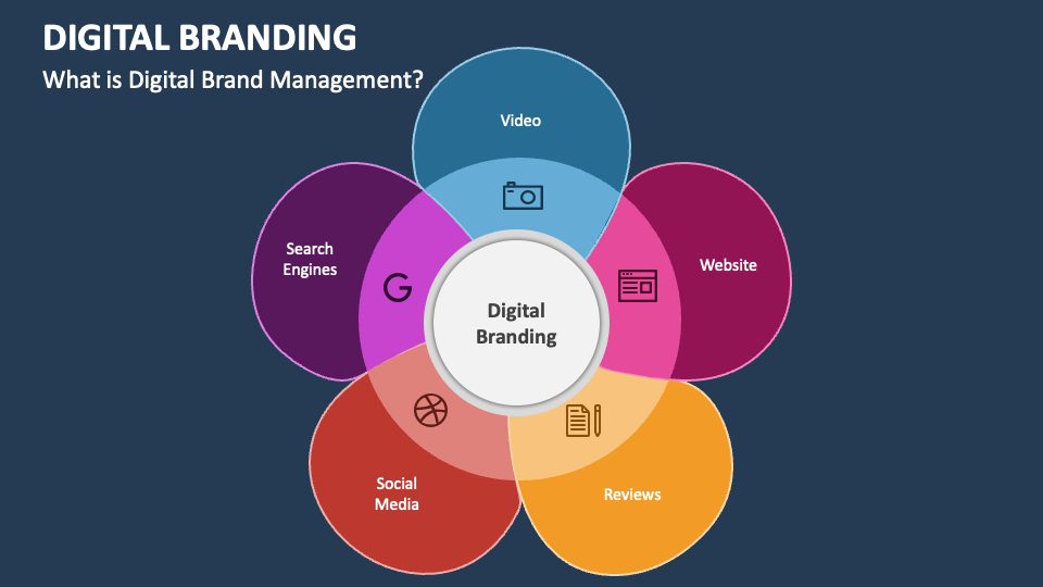 Digital Branding PowerPoint Presentation Slides - PPT Template