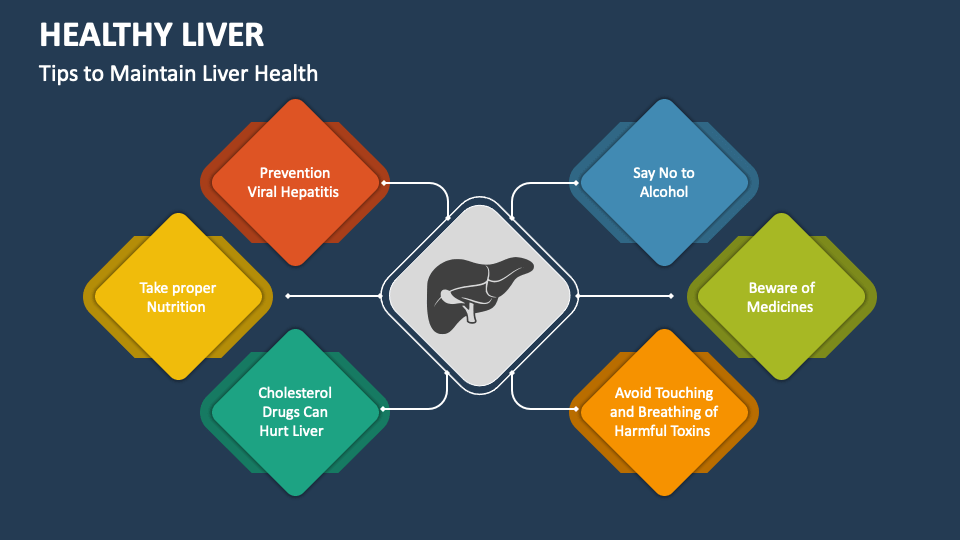 Healthy Liver PowerPoint and Google Slides Template - PPT Slides