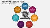 Testing as a Service (TaaS) PowerPoint Presentation Slides - PPT Template