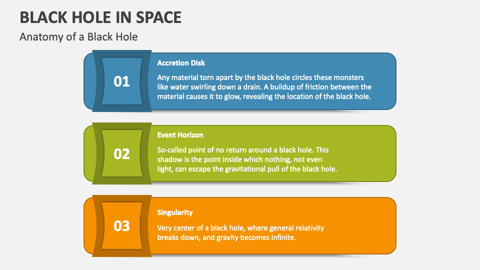 Black Hole in Space PowerPoint and Google Slides Template - PPT Slides