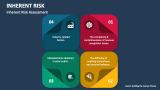Inherent Risk PowerPoint and Google Slides Template - PPT Slides