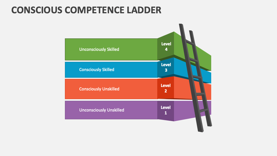Conscious Competence Ladder PowerPoint Presentation Slides - PPT Template Conscious Competence Ladder PowerPoint Presentation Slides - PPT Template