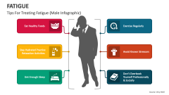 Fatigue PowerPoint and Google Slides Template - PPT Slides