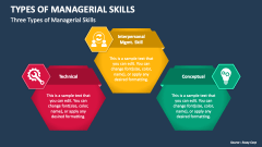 Types of Managerial Skills PowerPoint and Google Slides Template - PPT ...