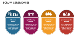 SCRUM Ceremonies PowerPoint and Google Slides Template - PPT Slides
