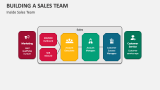 Building A Sales Team PowerPoint and Google Slides Template - PPT Slides