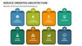 Service Oriented Architecture PowerPoint Presentation Slides - PPT Template