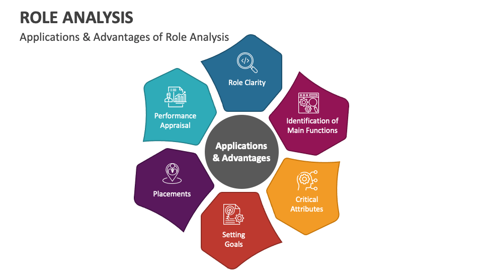 Role Analysis PowerPoint and Google Slides Template - PPT Slides