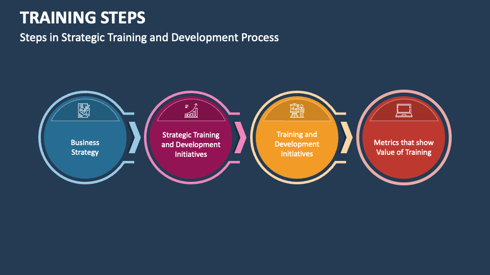 Training Steps PowerPoint Presentation Slides - PPT Template