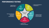 Performance Testing PowerPoint and Google Slides Template - PPT Slides