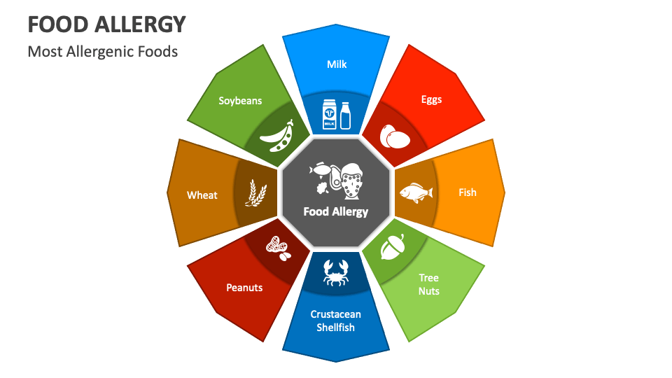 Food Allergy PowerPoint and Google Slides Template - PPT Slides